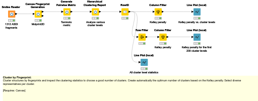Clustering 1 — NodePit